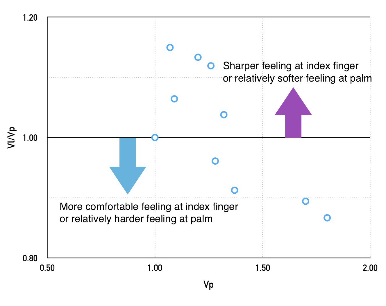 The example of the comparison by performance indices – TTGearLab