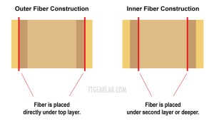 Characteristics of four known ‘Inner Fiber’ blades [Comparison by Lab ...