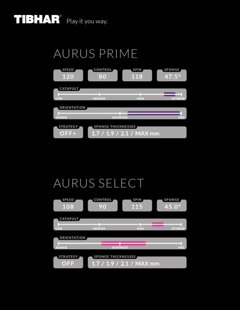 Tibhar Aurus Prime & Aurus Select [Introduction] – TTGearLab