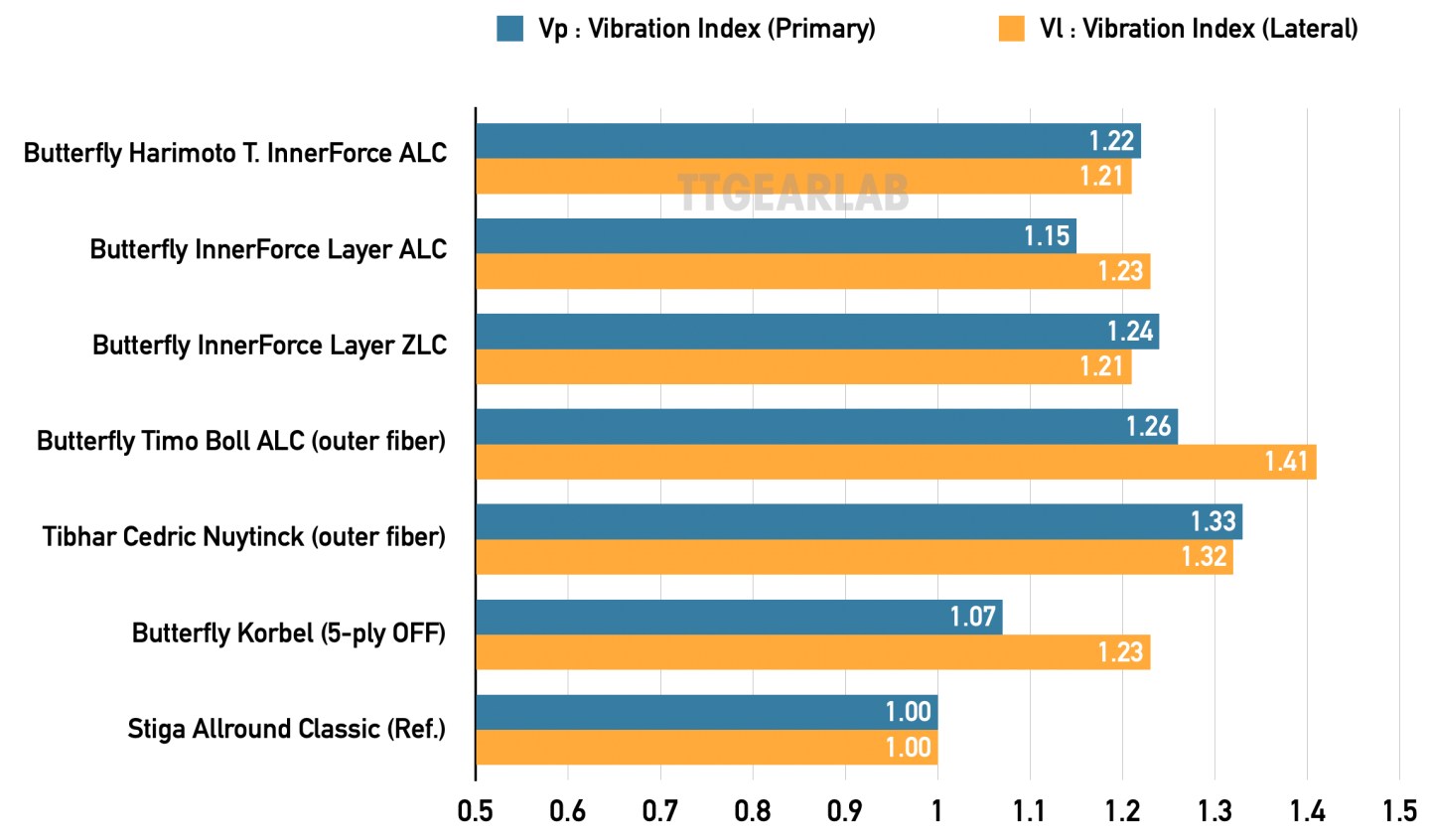 How different is Harimoto ALC from InnerForce Layer ALC? [Comparison by ...