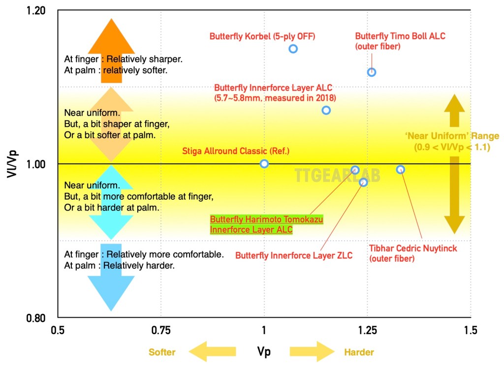 How different is Harimoto ALC from InnerForce Layer ALC? [Comparison by ...