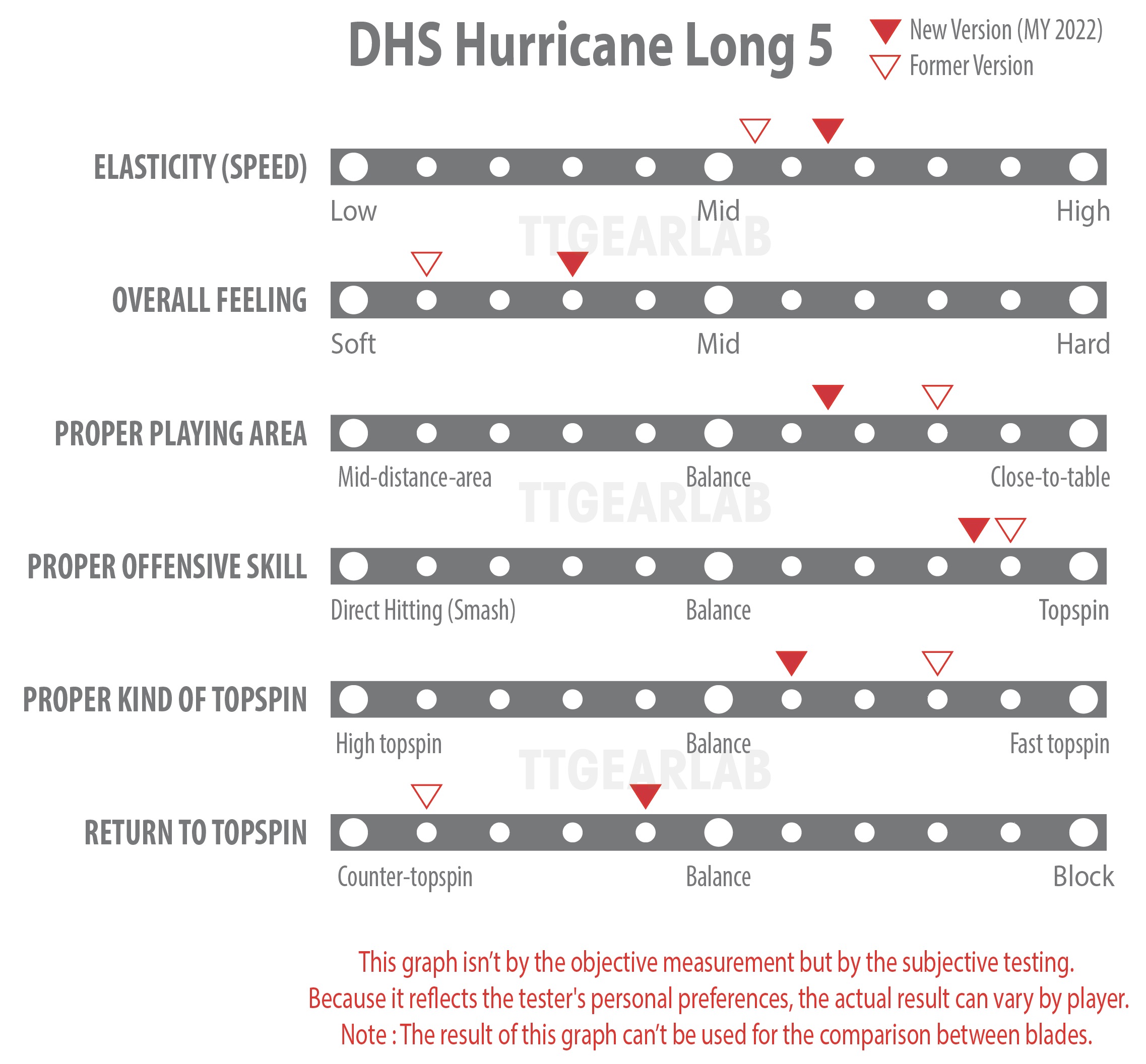 DHS New Hurricane Long 5 (MY 2022) [Full Review] (Updated on 11th ...
