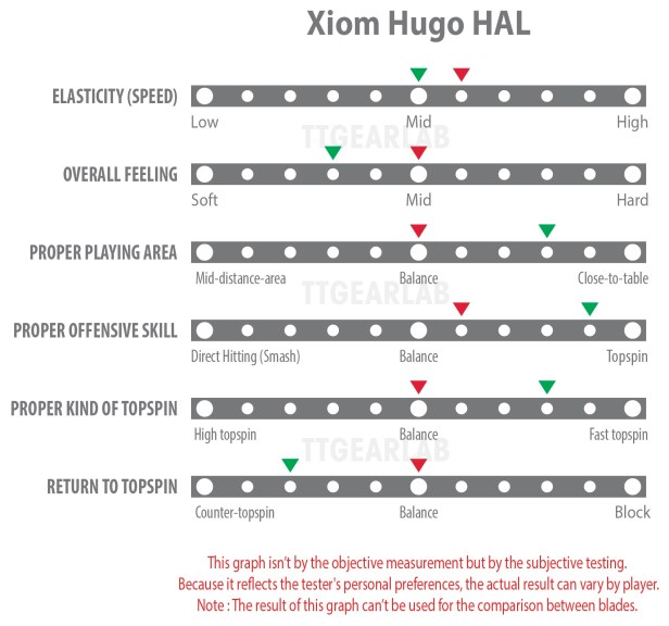 Xiom Hugo HAL [Full Review] (updated on 11th October 2023) – TTGearLab