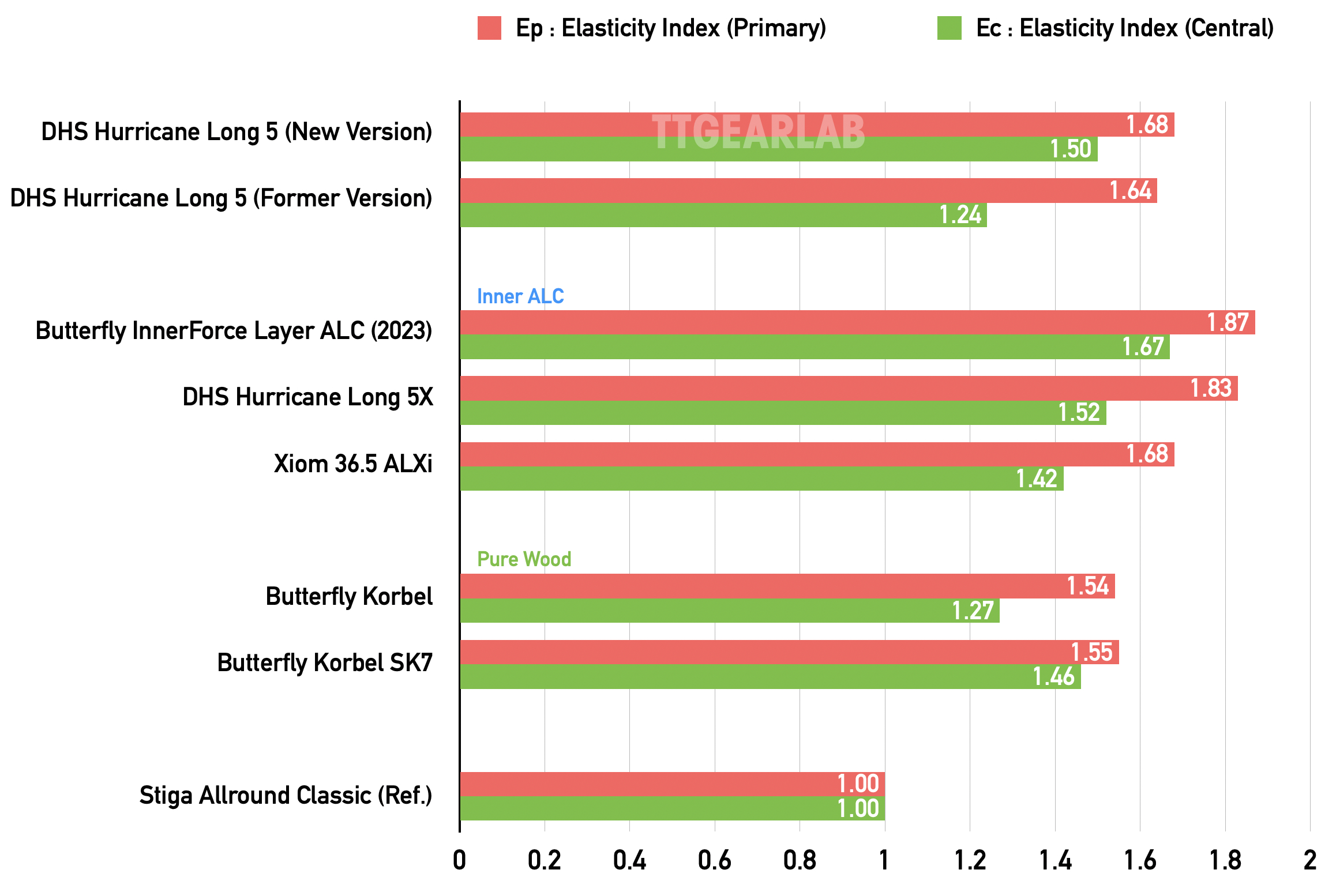 DHS New Hurricane Long 5 (MY 2022) [Full Review] (Updated on 11th ...