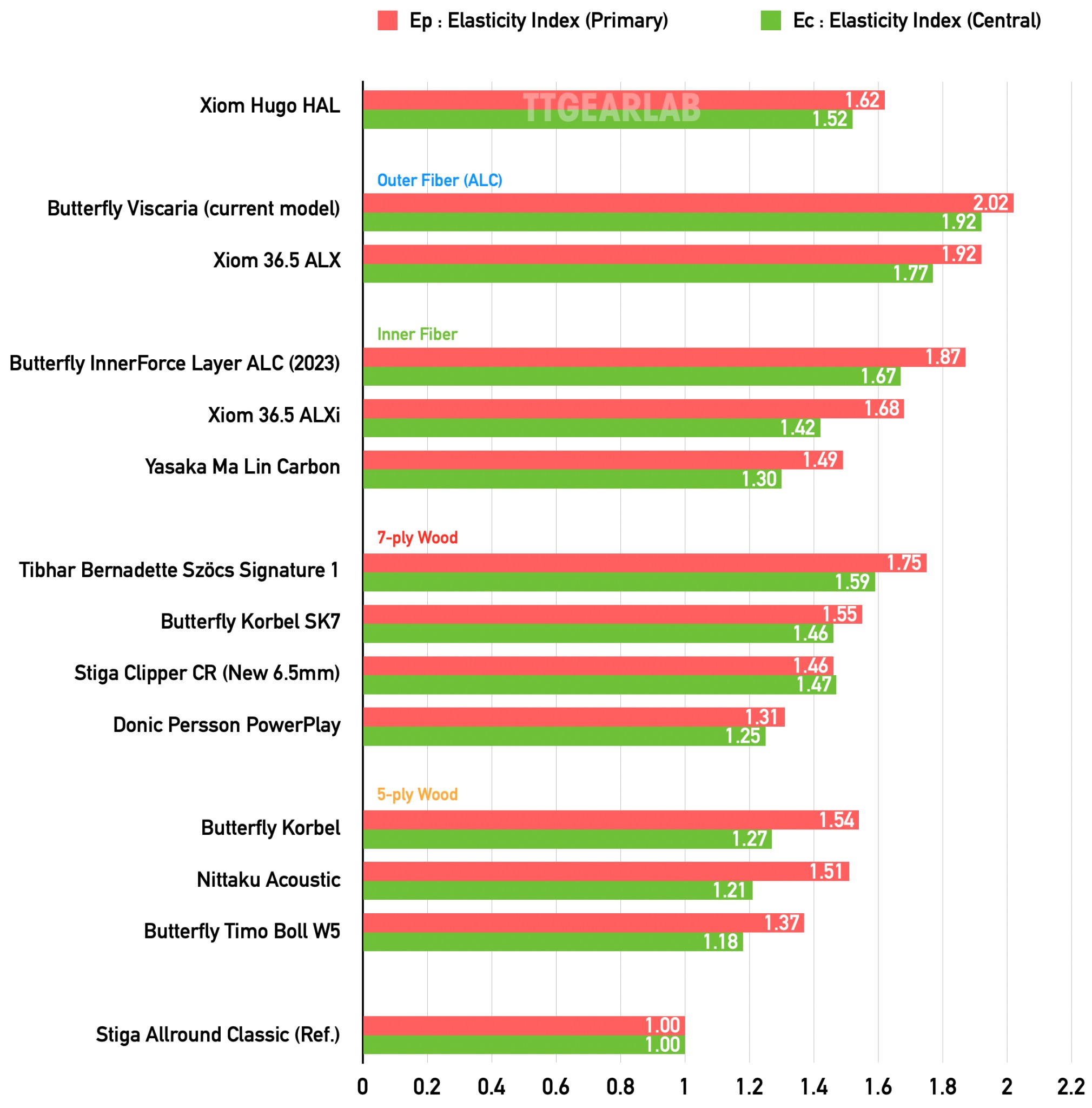 Xiom Hugo HAL [Full Review] (updated on 11th October 2023) – TTGearLab