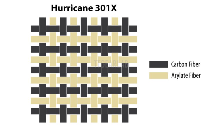DHS Hurricane 301 series [Lab Test Report] – TTGearLab