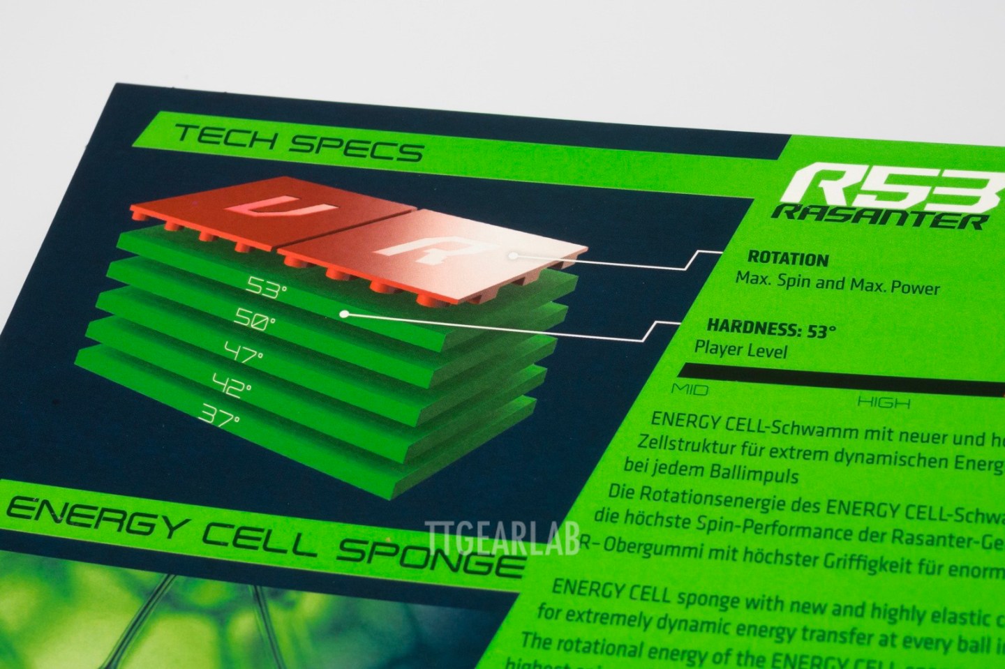 andro Rasanter R53 & R48 [Photos & Information] – TTGearLab