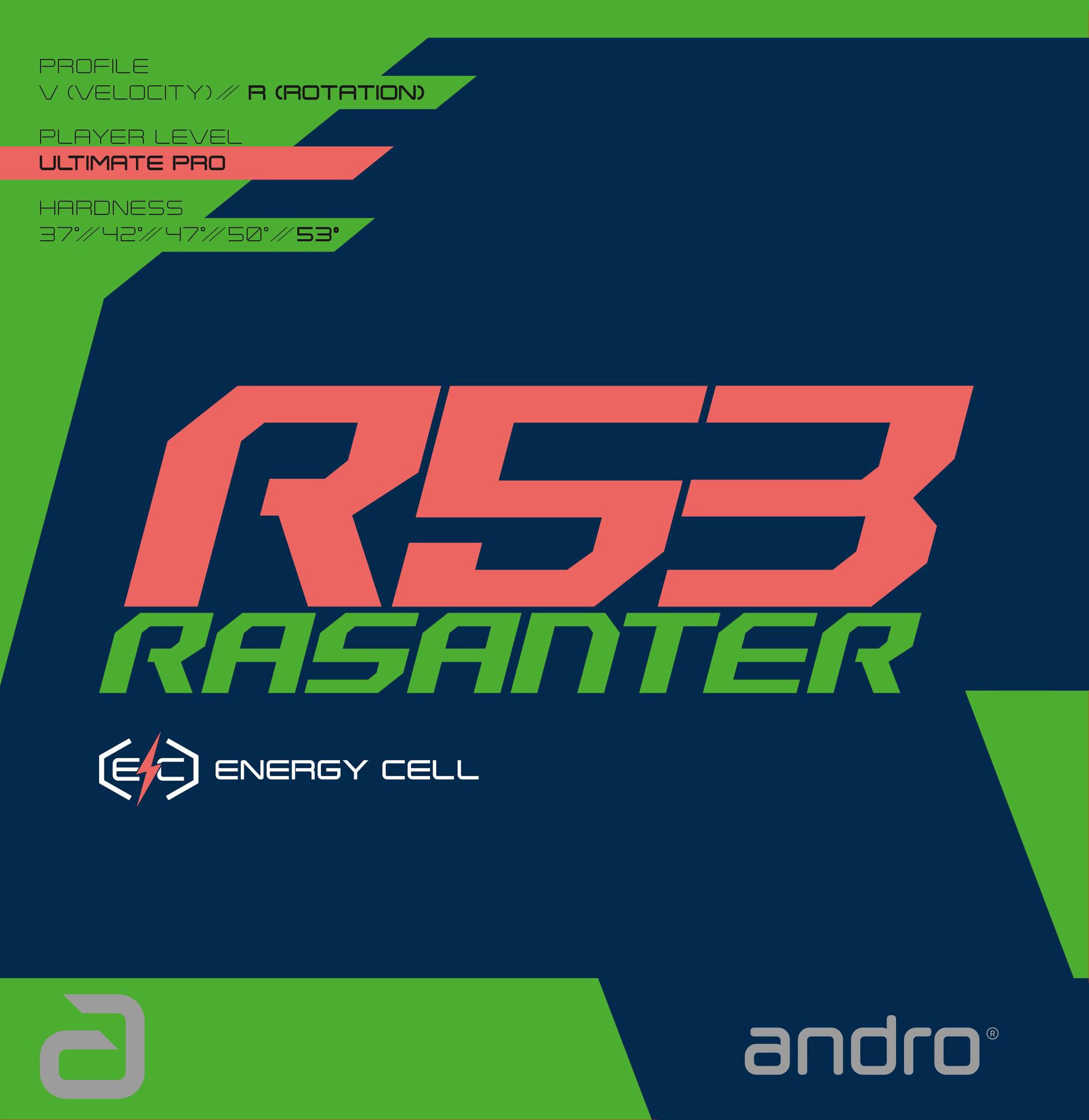 andro Rasanter R53 & R48 [Photos & Information] – TTGearLab