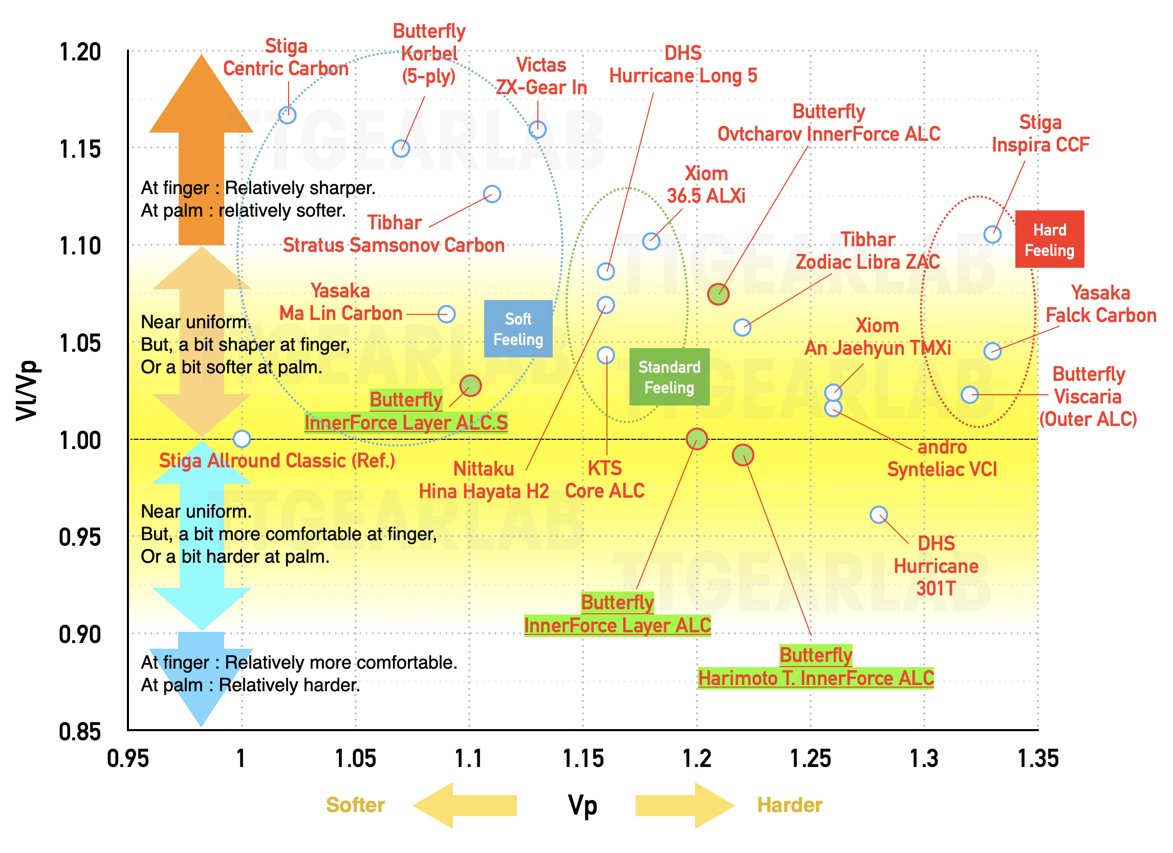 Butterfly’s Inner ALC blades [Comparison by Performance Indices ...