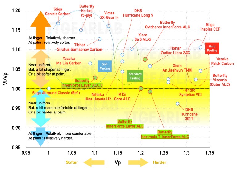 Butterfly’s Inner ALC blades [Comparison by Performance Indices ...
