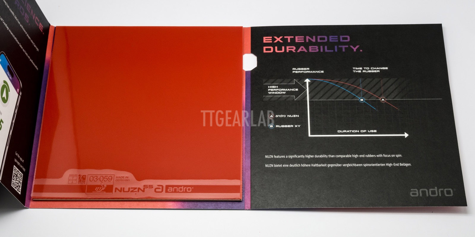 andro NUZN 55 & NUZN 50 [Photos & Information] – TTGearLab